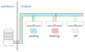 Tech Primer: Variable Refrigerant Flow (VRF) Systems - Building Energy ...